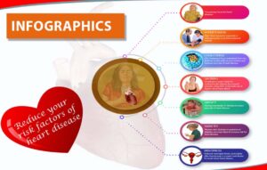 Services - Focus Medica